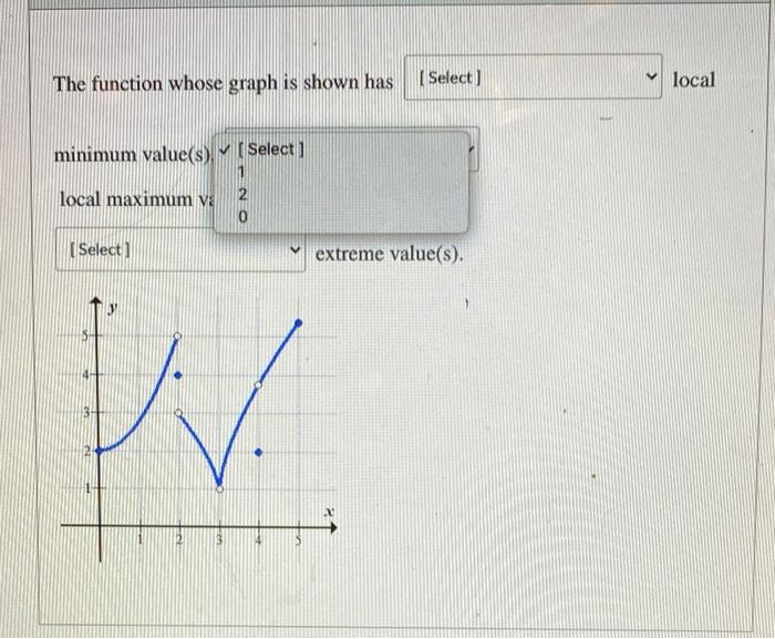 Solved The function whose graph is shown has Select) local | Chegg.com