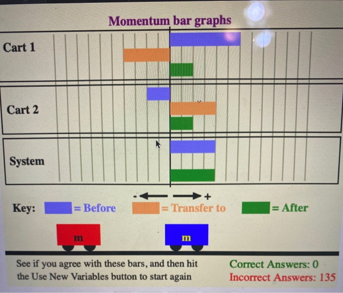 Solved Momentum bar graphs Cart 1 Cart 2 System Key: = | Chegg.com