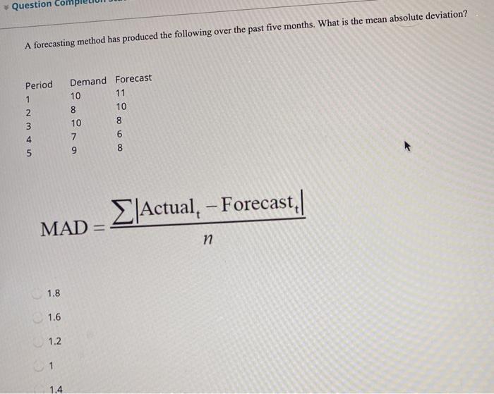 Solved Question A forecasting method has produced the | Chegg.com