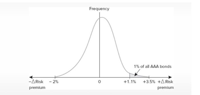Solved Using Duration to Estimate Loan Risk (Example) | Chegg.com