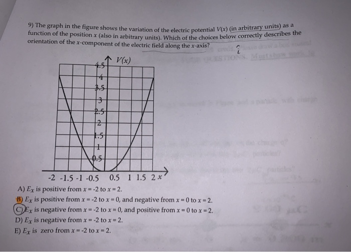 Solved 9) The graph in the figure shows the variation of the | Chegg.com Solved 9) The graph in the figure shows the variation of the | Chegg.com