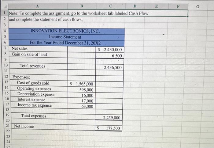 Solved Complete the statement of cash flows (indirect | Chegg.com