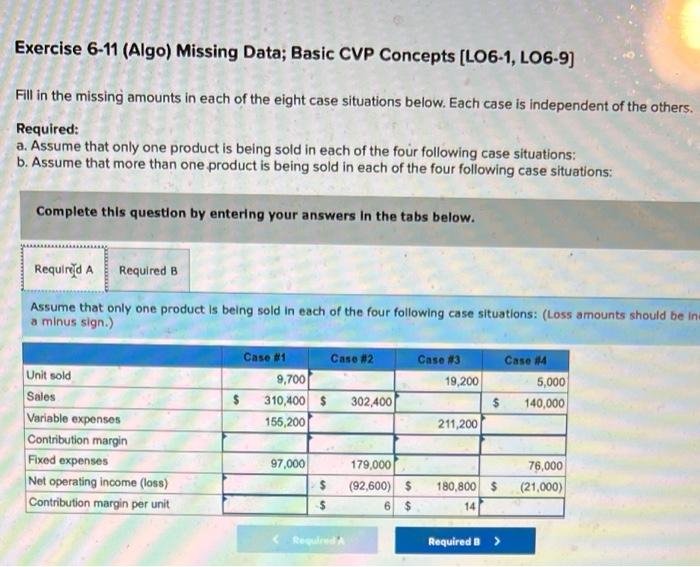 Solved Exercise 6-11 (Algo) Missing Data; Basic CVP Concepts | Chegg.com