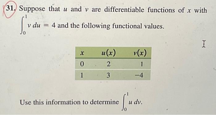 Solved 31. Suppose that u and v are differentiable functions | Chegg.com