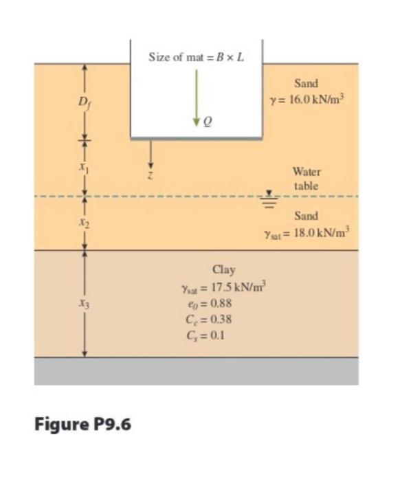 Solved .6 A mat foundation is shown in Figure P9.6. The | Chegg.com