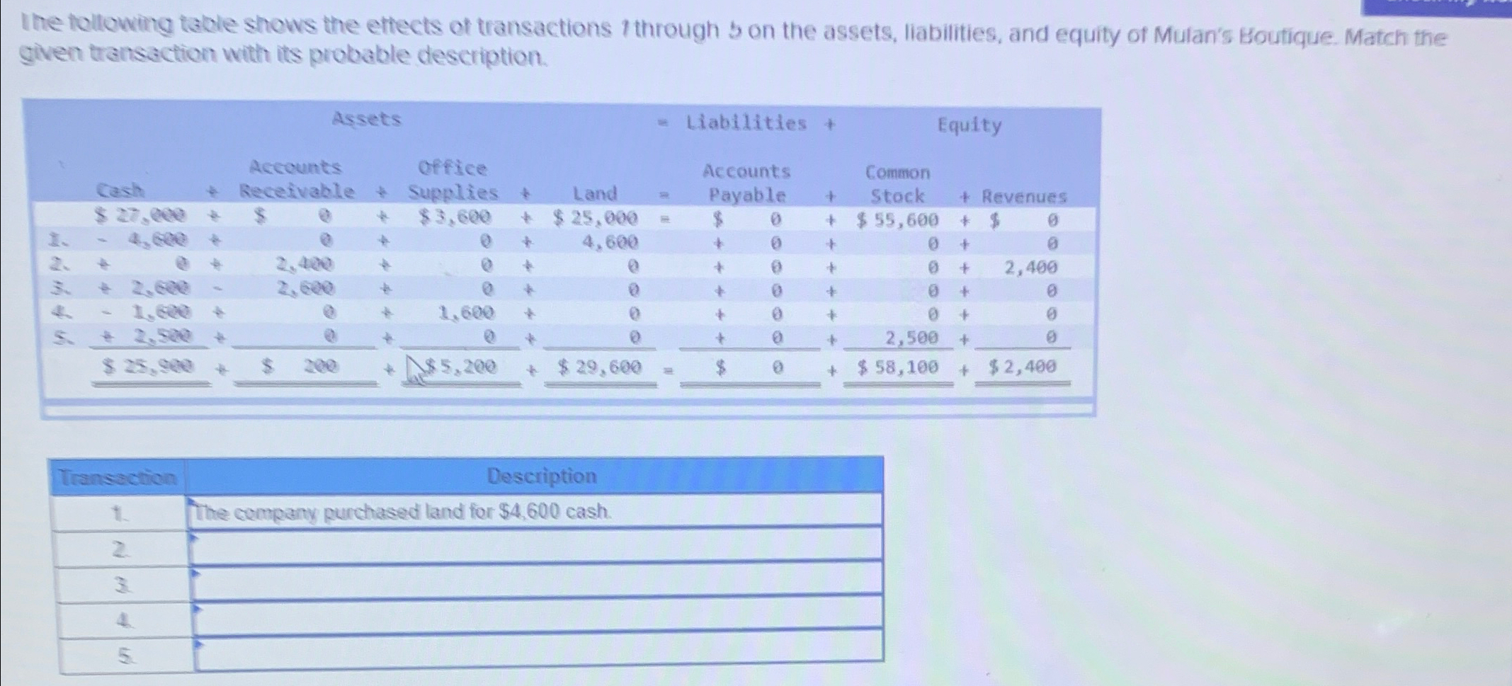 Solved I he tollowing table shows the eftects of | Chegg.com