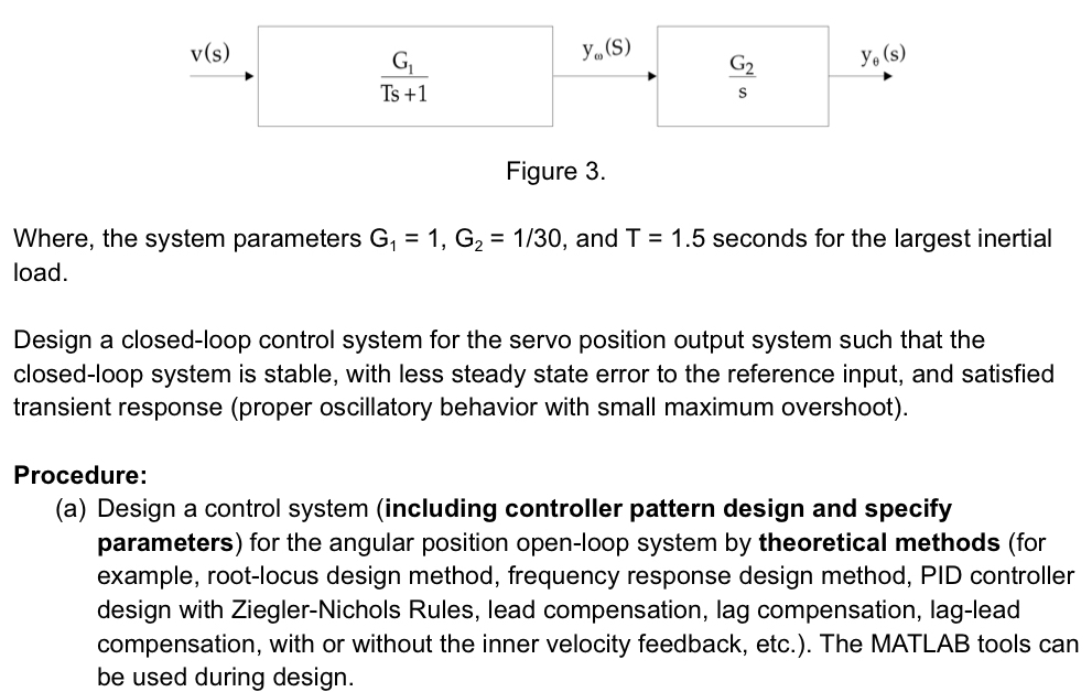 Solved Control System Design for Shaft Position of Servo | Chegg.com