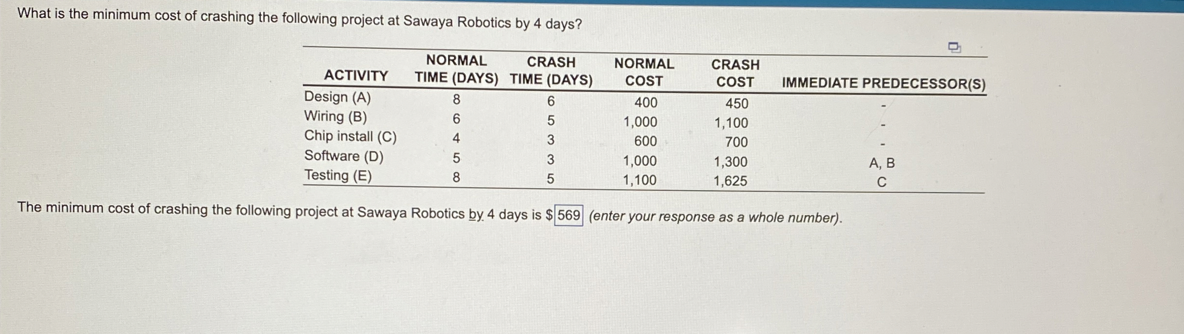 Solved What is the minimum cost of crashing the following | Chegg.com