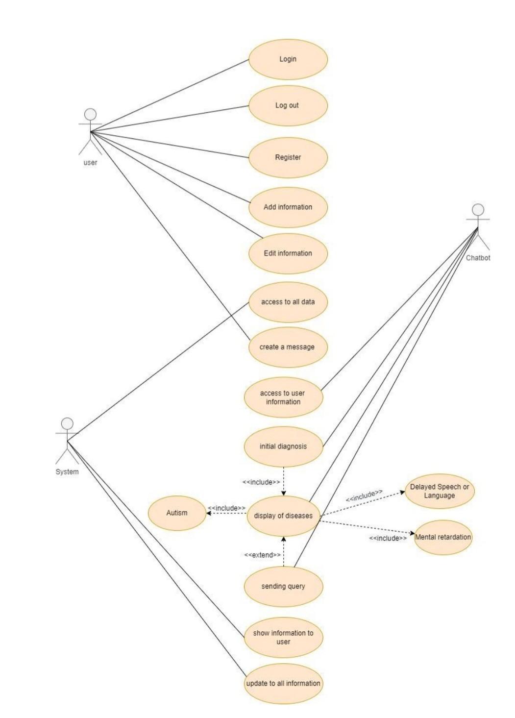 Solved I want to correct and modify the graphic of the use | Chegg.com