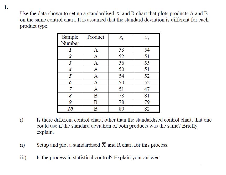 Solved Use the data shown to set up a standardised x‾ ﻿and R | Chegg.com