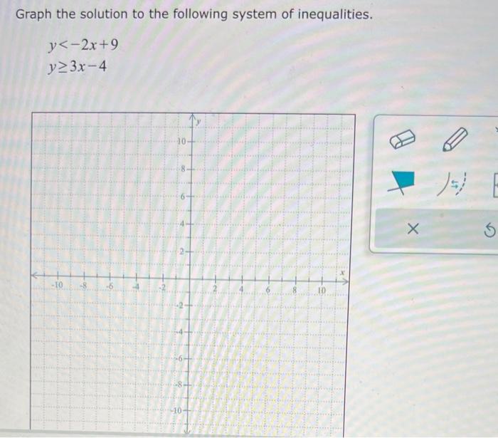 Solved Graph the solution to the following system of | Chegg.com