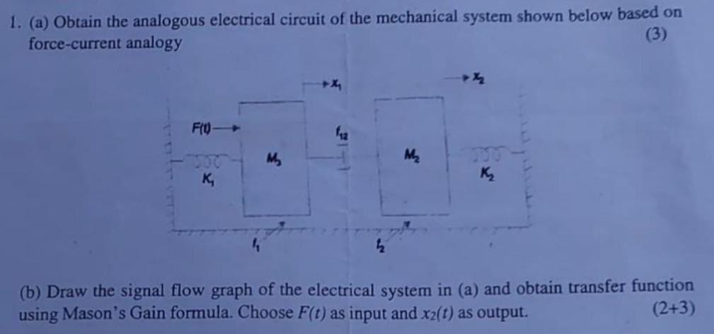 Solved 1. (a) Obtain the analogous electrical circuit of the | Chegg.com