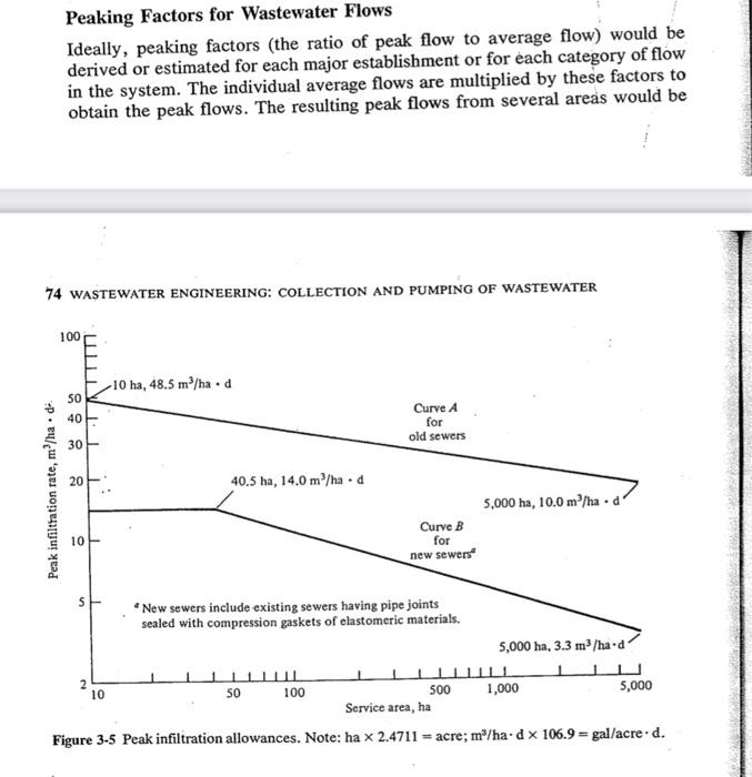 Solved In the photo is all informations for the question. | Chegg.com