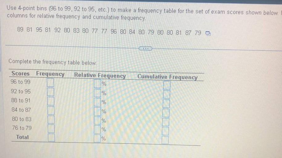 Solved Use 4-point bins (96 to 99,92 to 95 , etc.) to make a | Chegg.com