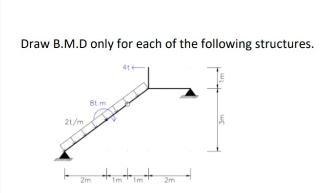 Solved Draw B.M.D only for each of the following structures. | Chegg.com