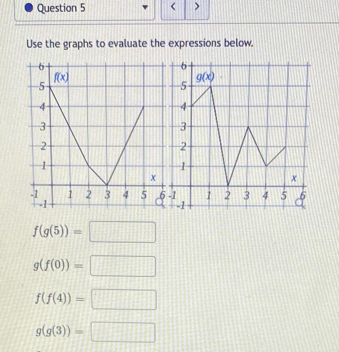 Solved Use the graphs to evaluate the expressions below. | Chegg.com