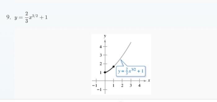 Solved Finding Arc Length In Exercises | Chegg.com