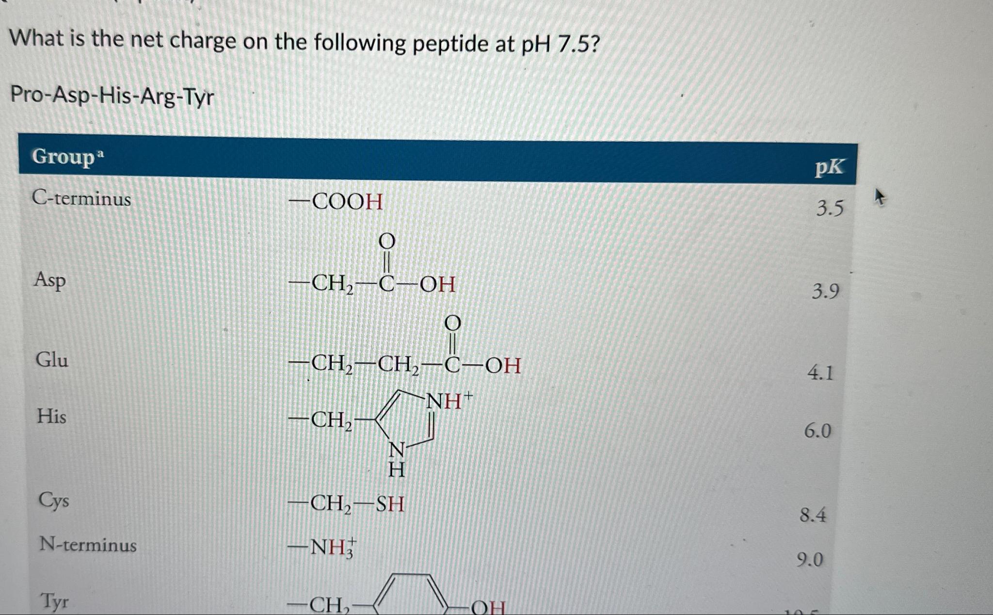 Solved What is the net charge on the following peptide at | Chegg.com