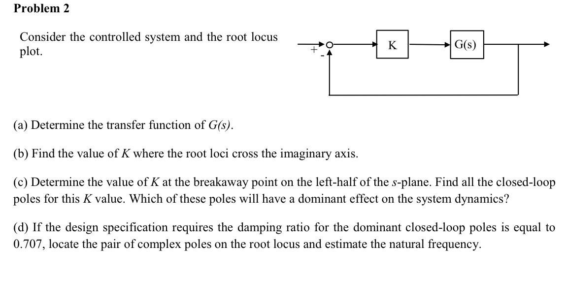 Solved Consider the controlled system and the root locus | Chegg.com
