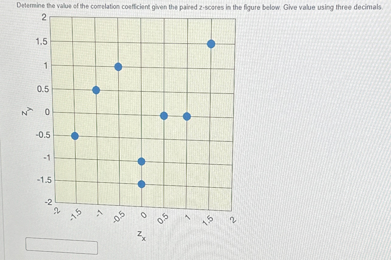 Solved Determine the value of the correlation coefficient | Chegg.com
