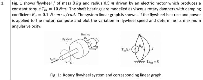 Solved Fig. 1 shows flywheel J of mass 8 kg and radius 0.5 m | Chegg.com