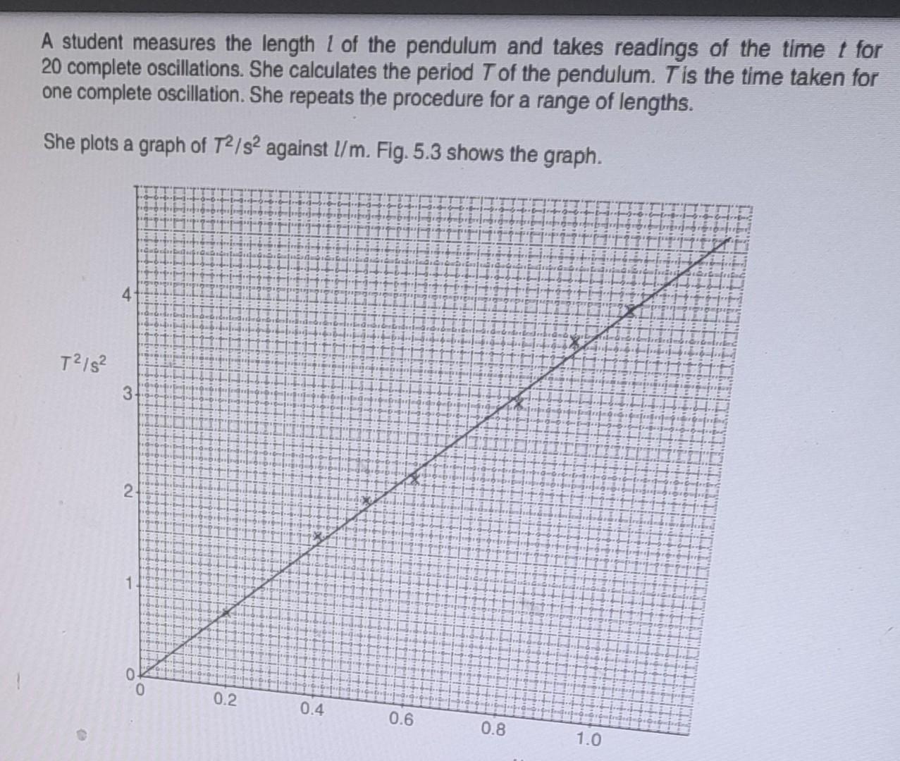 Solved A student measures the length l of the pendulum and | Chegg.com