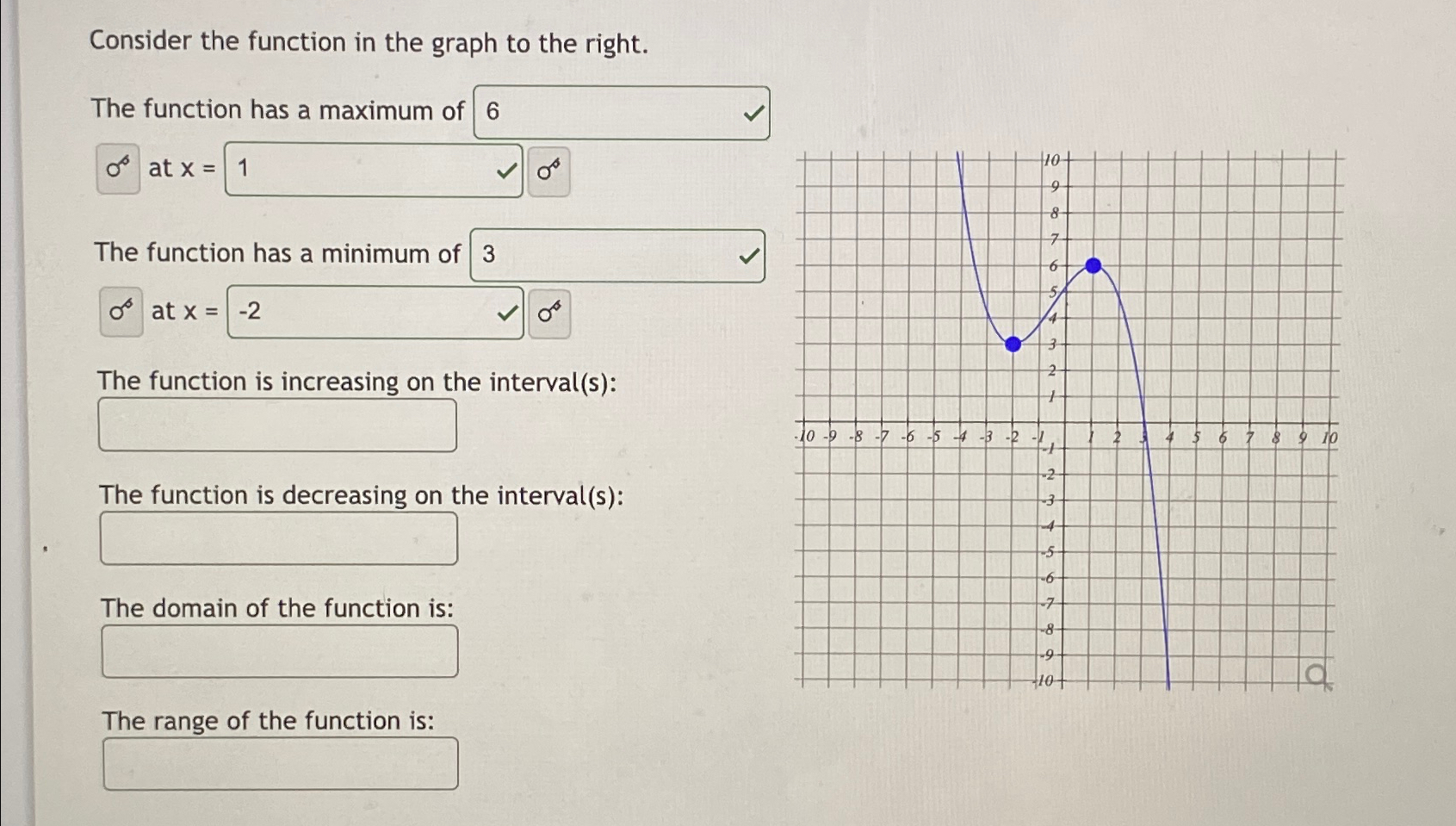 Solved Consider the function in the graph to the right.The | Chegg.com