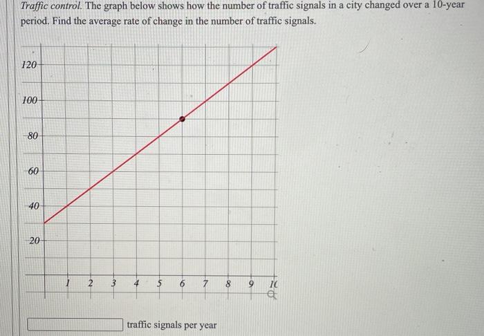 Solved Traffic control. The graph below shows how the number | Chegg.com