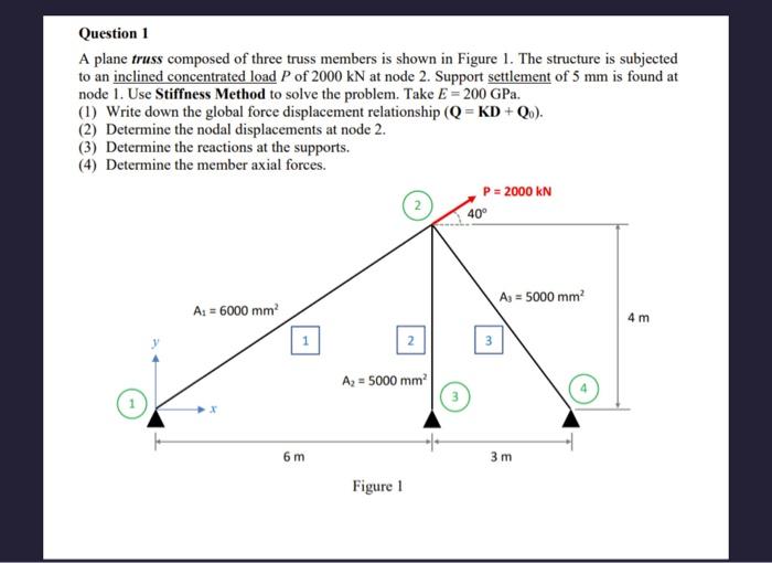 Solved Question 1 A plane truss composed of three truss | Chegg.com