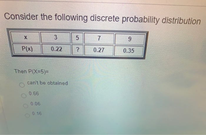 Solved Consider the following discrete probability | Chegg.com