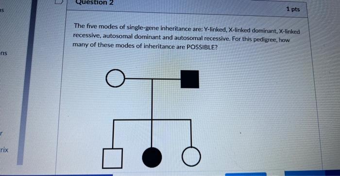 Solved The Five Modes Of Single Gene Inheritance Are 