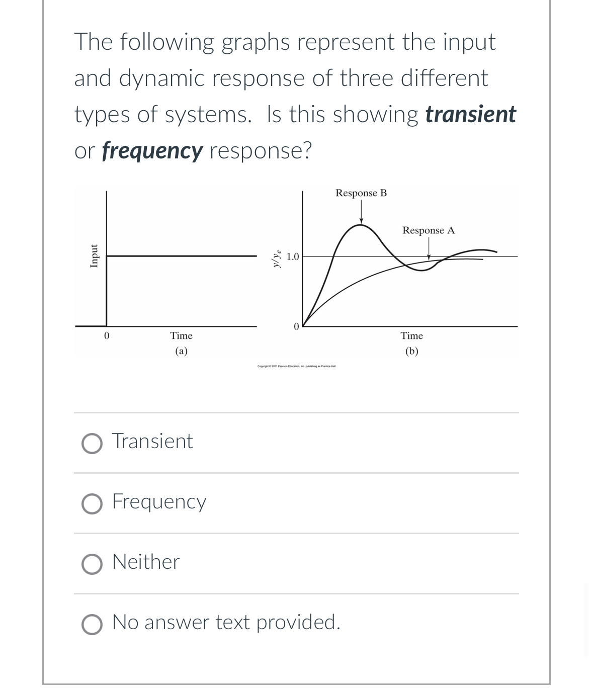 Solved The following graphs represent the input and dynamic | Chegg.com