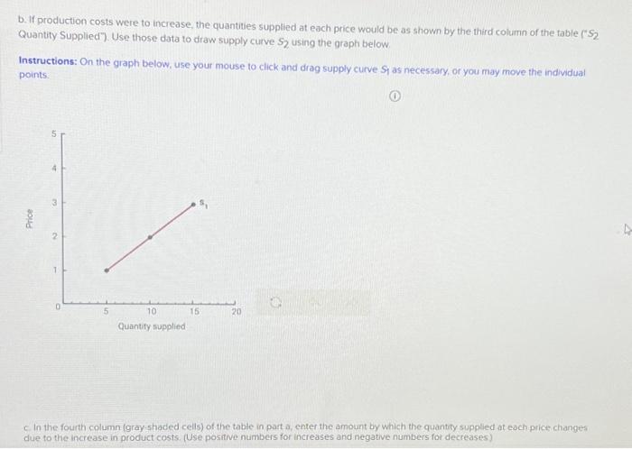 Solved b. If production costs were to increase, the | Chegg.com