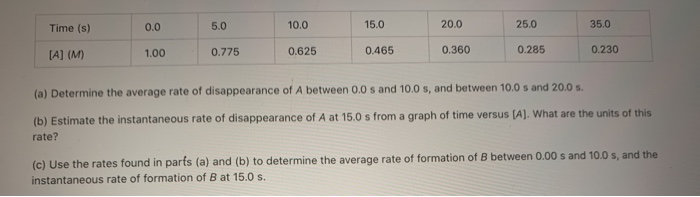 Solved 0.0 10.0 15.0 20.0 Time (s) [A] (M) 5.0 0.775 25.0 | Chegg.com