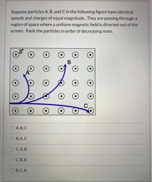 Solved Suppose particles A, B, and C in the following figure | Chegg.com