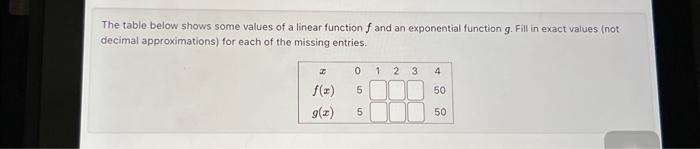 Solved The table below shows some values of a linear | Chegg.com