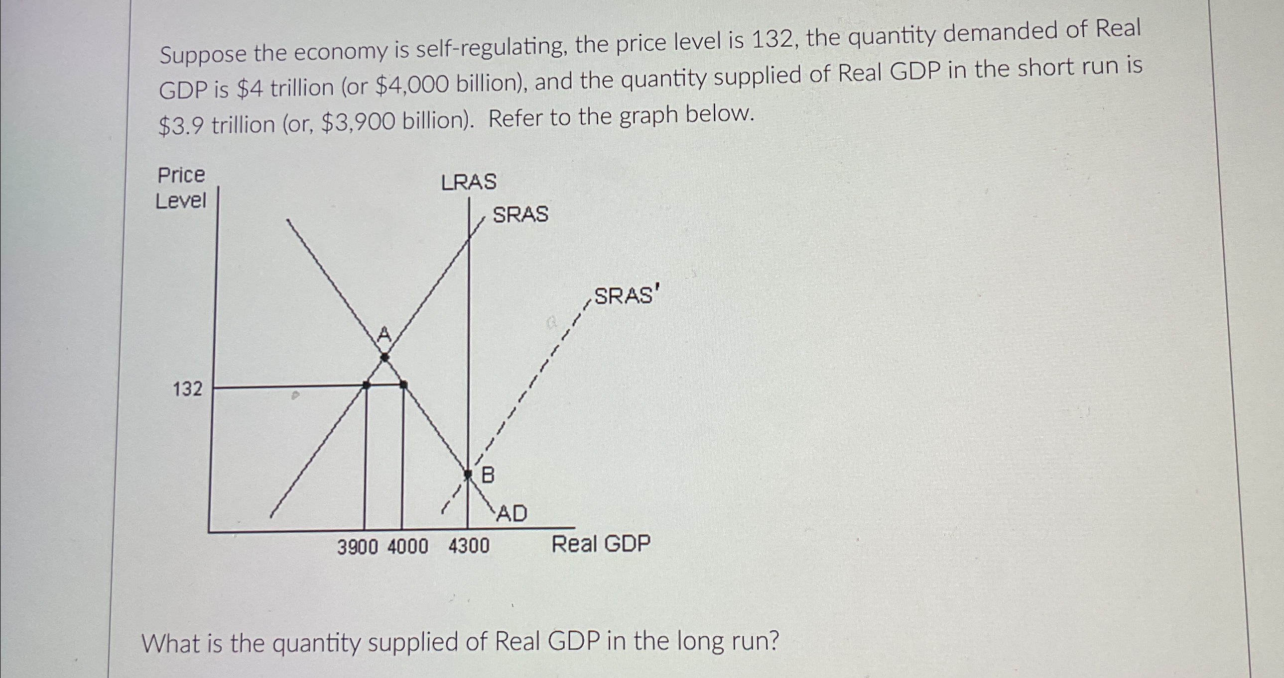 Solved Suppose the economy is self-regulating, the price | Chegg.com