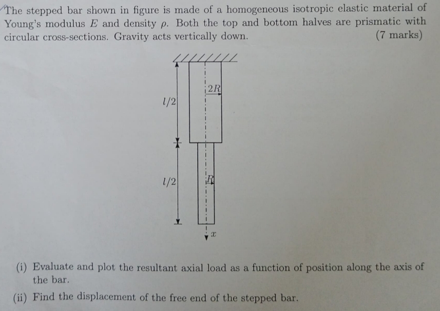 Solved The stepped bar shown in figure is made of a | Chegg.com