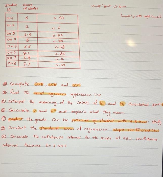 Solved @ compute SSE, SSR and SST (6) Find the least squares | Chegg.com