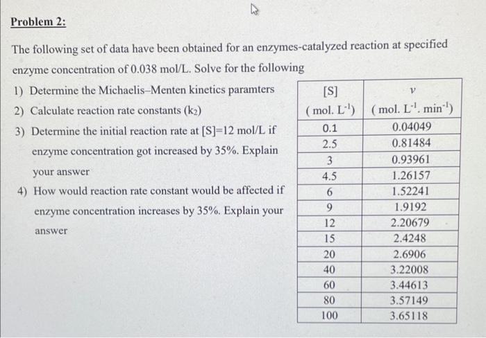 Solved The following set of data have been obtained for an | Chegg.com