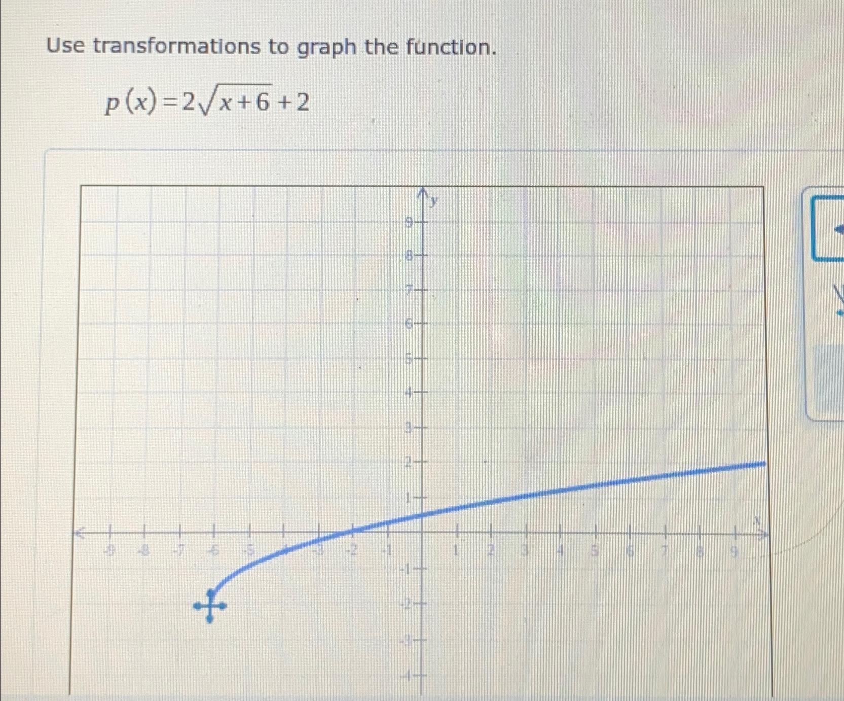 Solved Use transformations to graph the | Chegg.com