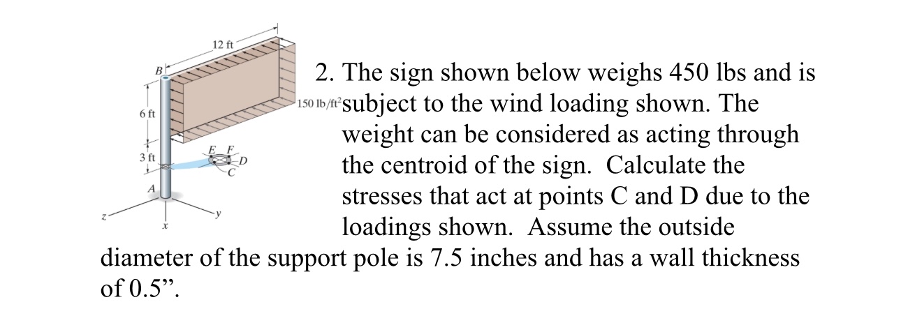 Solved The sign shown below weighs 450lbs ﻿and is subject to | Chegg.com