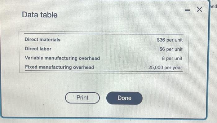 Solved (Click on the icon to view the cont data.) (Click on | Chegg.com