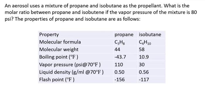 Solved An aerosol uses a mixture of propane and isobutane as | Chegg.com