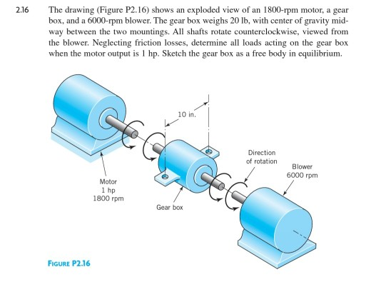 Solved 2.16 The drawing (Figure P2.16) shows an exploded | Chegg.com Solved 2.16 The drawing (Figure P2.16) shows an exploded | Chegg.com