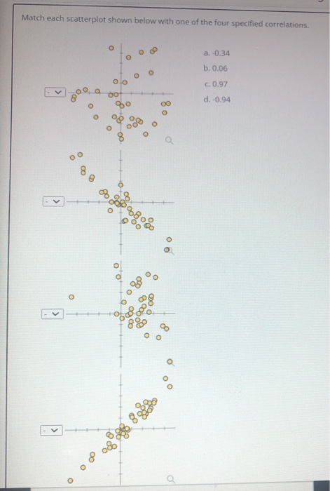 Solved Match each scatterplot shown below with one of the | Chegg.com