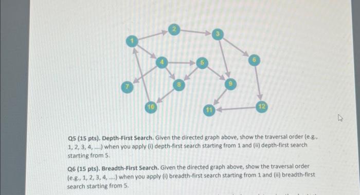 Solved Q5 (15 pts), Depth-First Search. Given the directed | Chegg.com