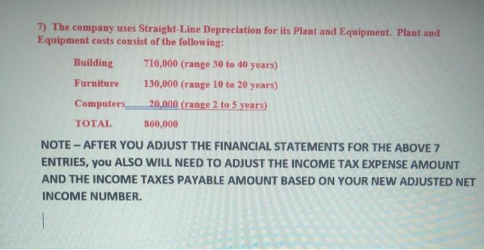 Solved Below is an Unadjusted Income Statement and an | Chegg.com