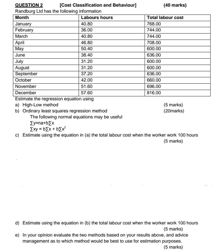 QUESTION 2 [Cost Classification and Behaviour] (40 | Chegg.com