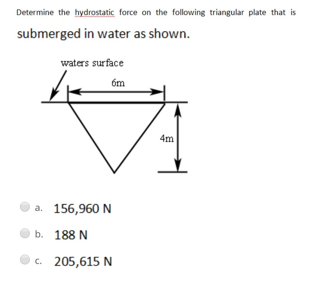 Solved Determine the hydrostatic force on the following | Chegg.com